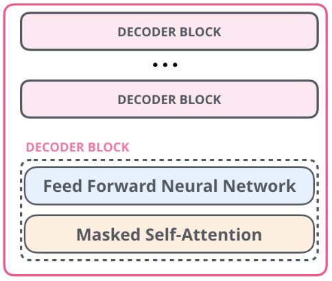Deploying a pretrained GPT-2 model on AWS